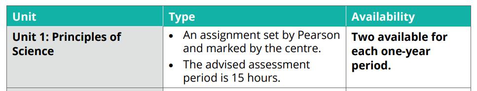 GCSE Options Booklet by JESS Dubai - Issuu