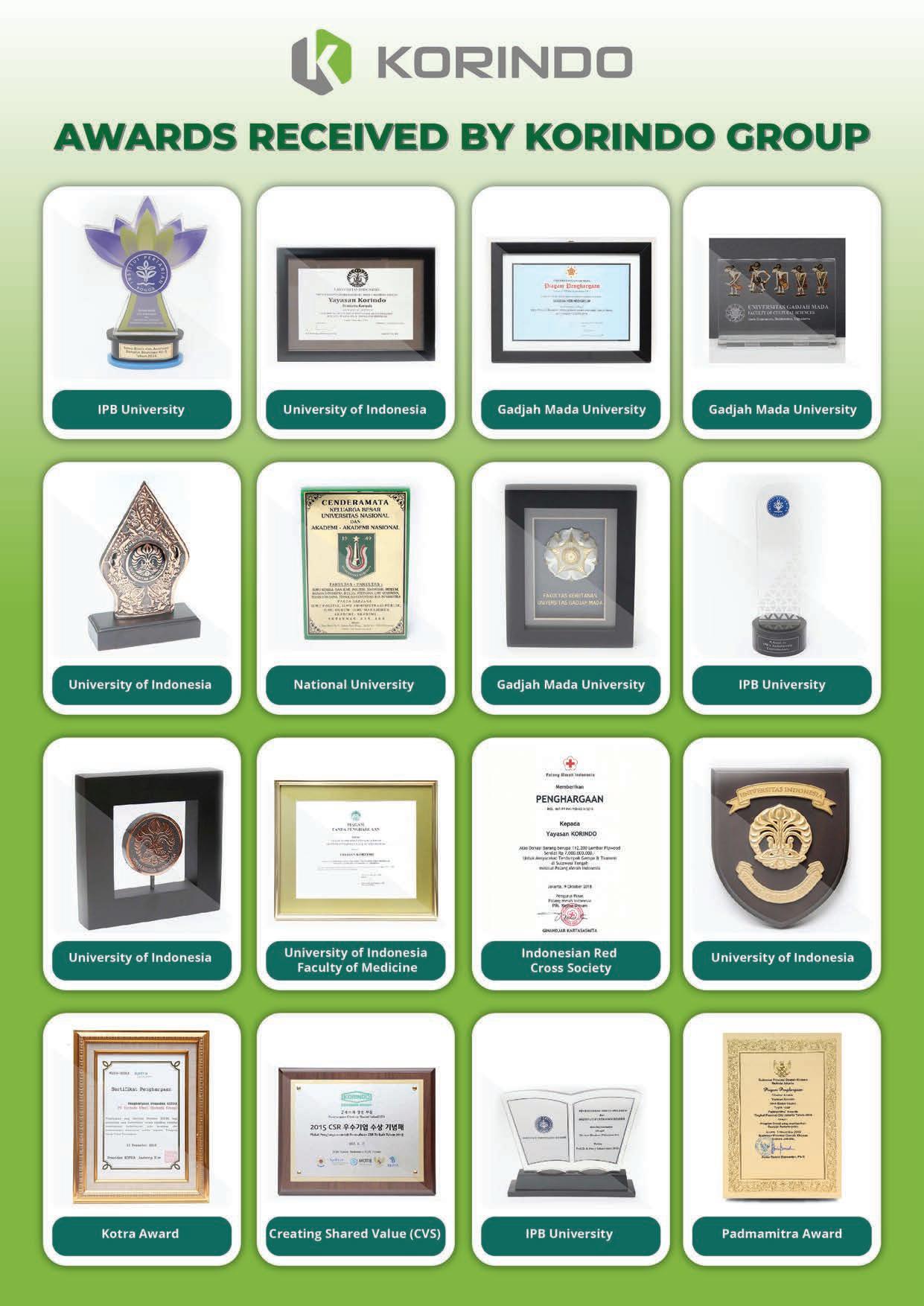 The Second Green Collaboration Korindo Group for Environtment by ...