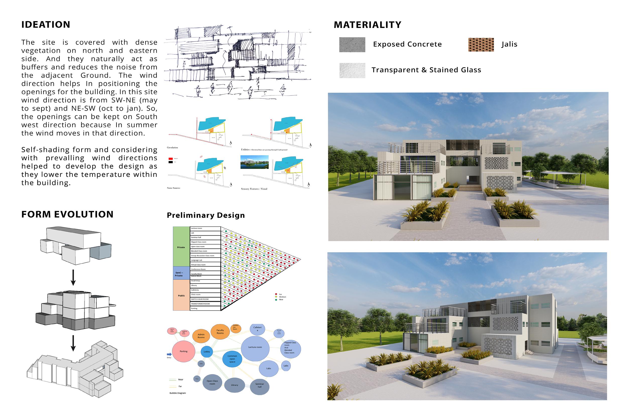 Yoganantham R | Portfolio 2019 - 2022 by Yoganantham R - Issuu