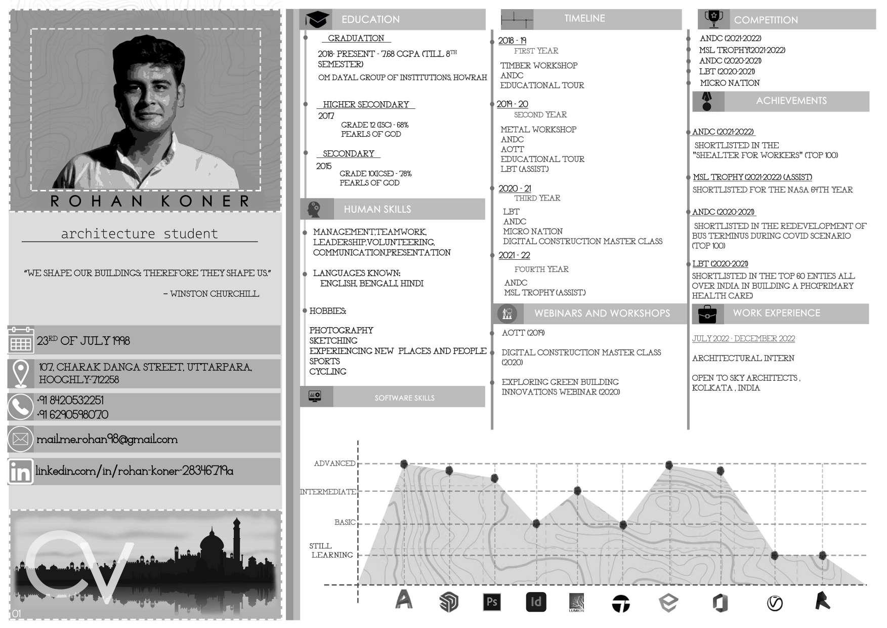 PORTFOLIO by Rohan koner - Issuu