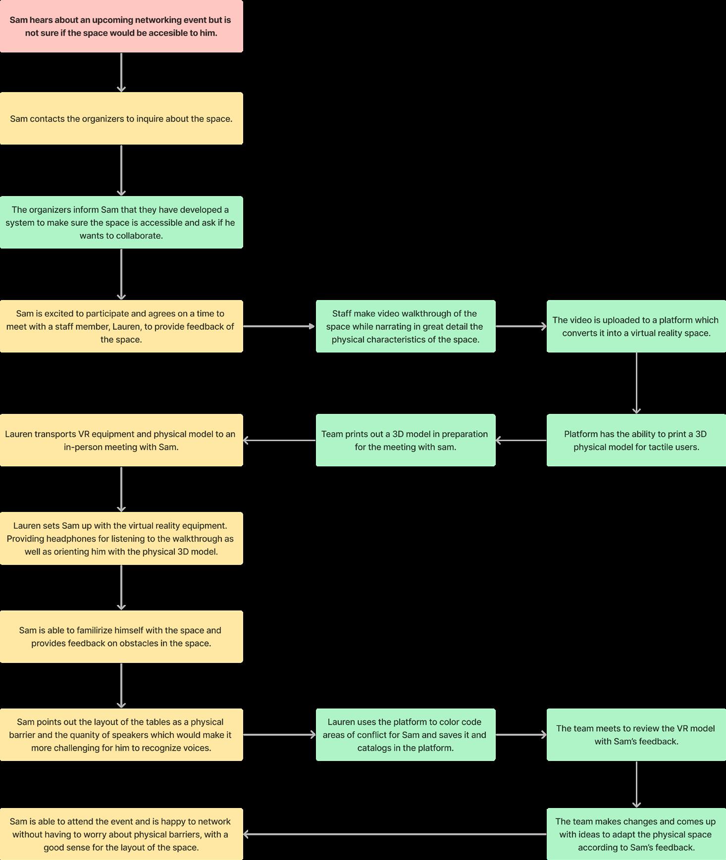 HCDE 518_TURNTABLES PROJECT PORTFOLIO by Juan Lopez Flores - Issuu