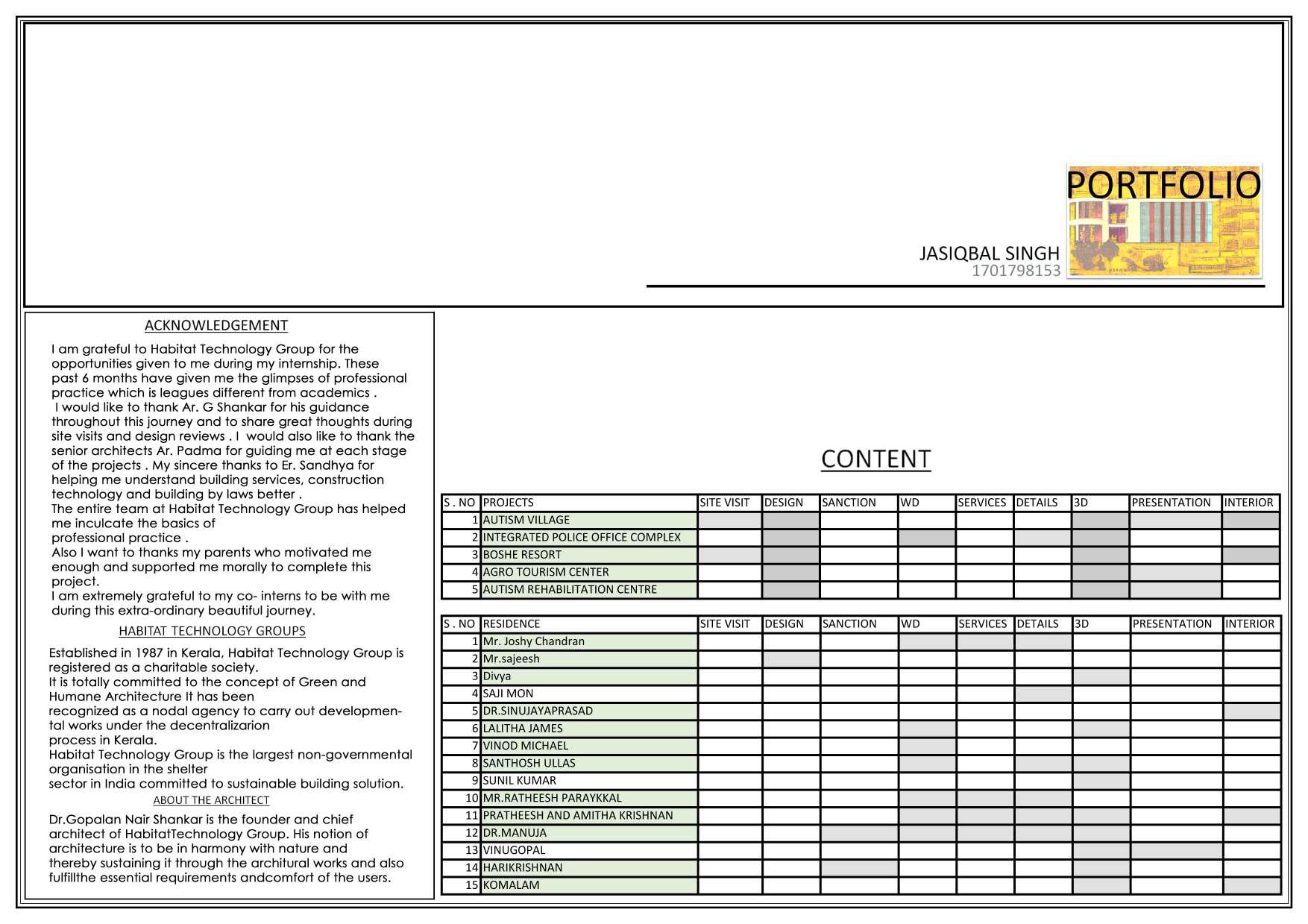 Internship portfolio. by Jasiqbal Singh - Issuu