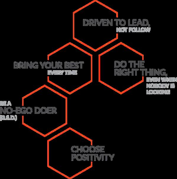 EPC Real Estate | Property Management by EPCLiving - Issuu