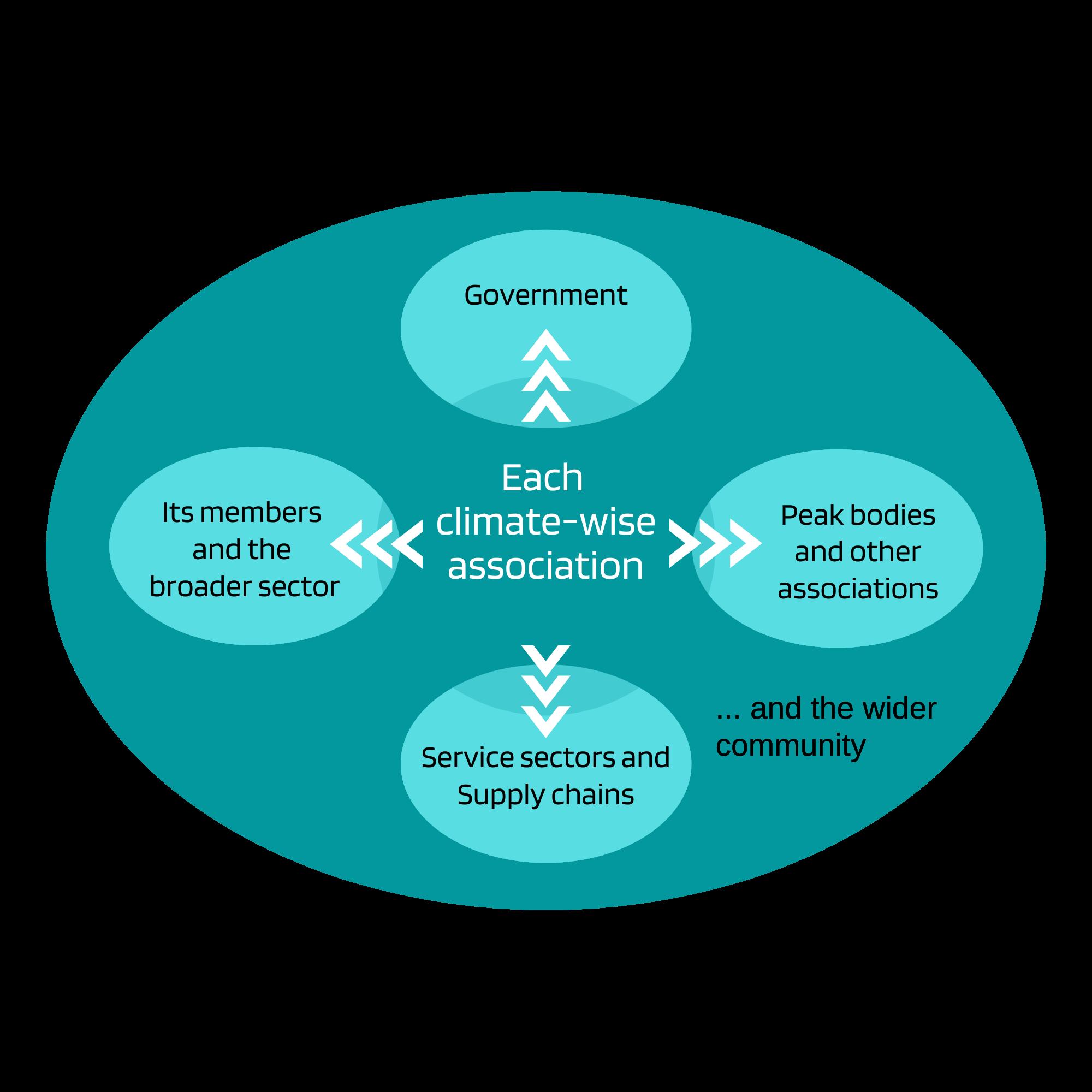 ClimateWise Associations Overview Booklet by climatewiseassociations ...