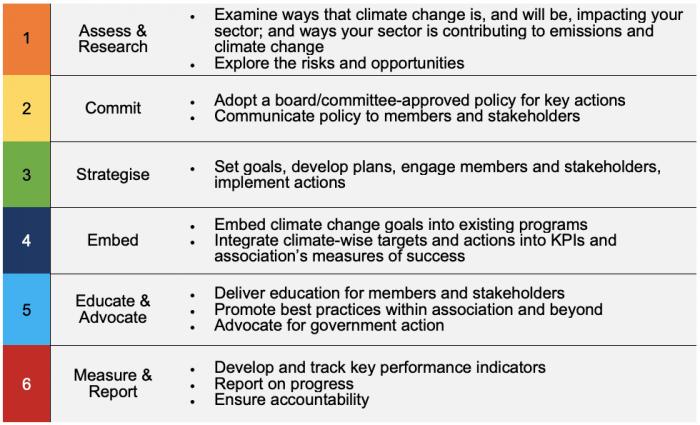 ClimateWise Associations Overview Booklet by climatewiseassociations ...