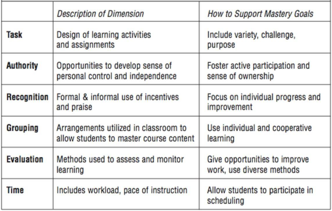Jaden_Reilly_AIL601_Topic3_Theories of Motivation by jtreilly - Issuu