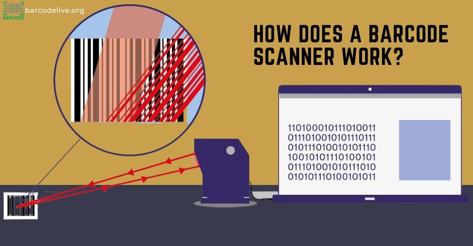 How Does A Barcode Scanner Work By Barcodelive Issuu how-does-a-barcode-scanner-work-by-barcodelive-issuu
