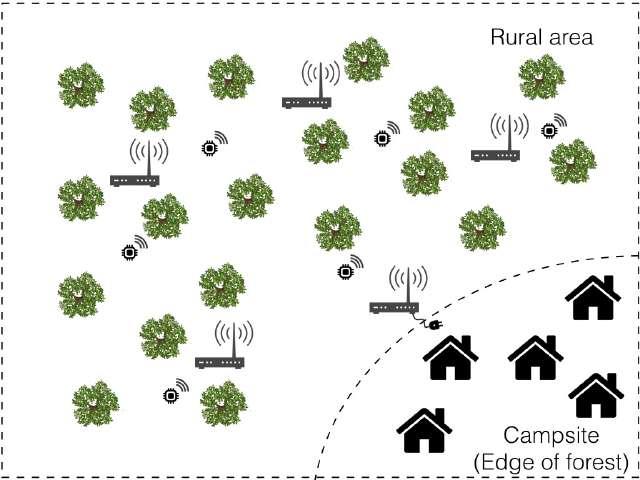 Energy-aware wireless mesh network deployment using optimization ...