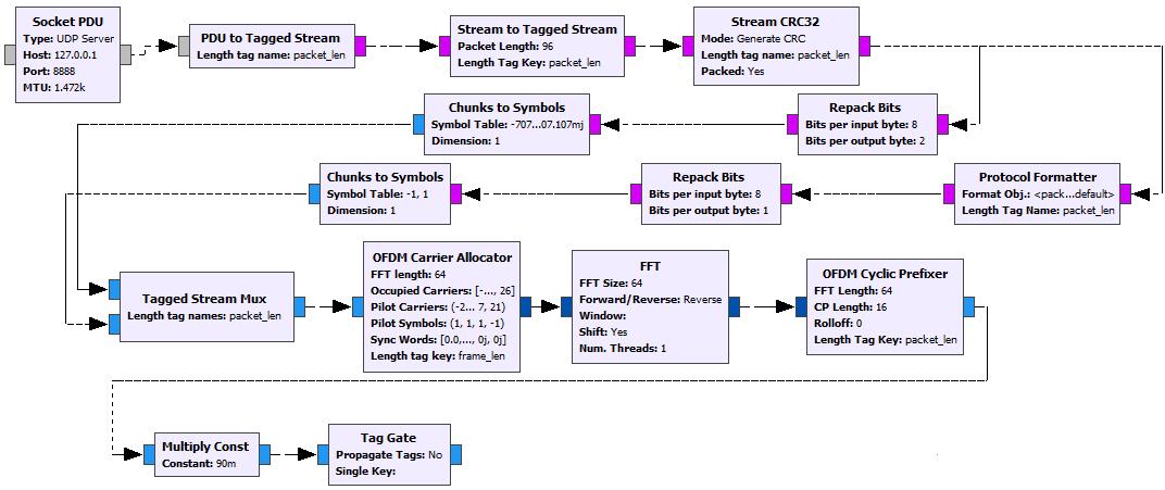 Spectrum analysis of OFDM versus FBMC in 5G mobile communications by ...