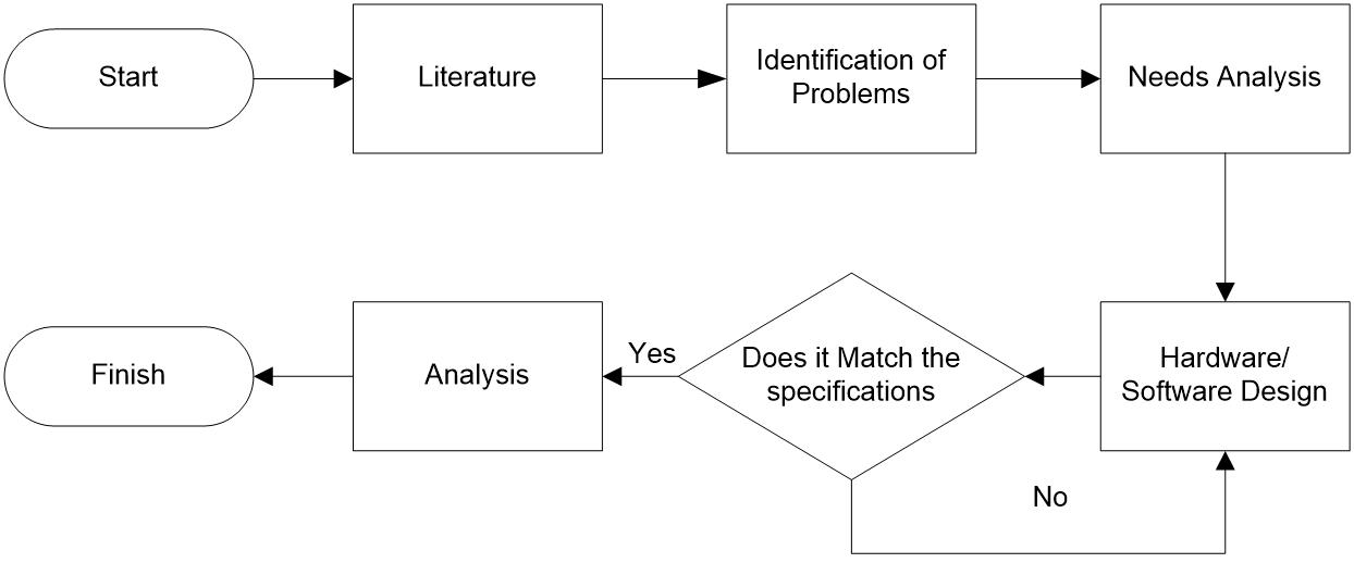 Implementation security system using motorcycle fingerprint identification and notification ...