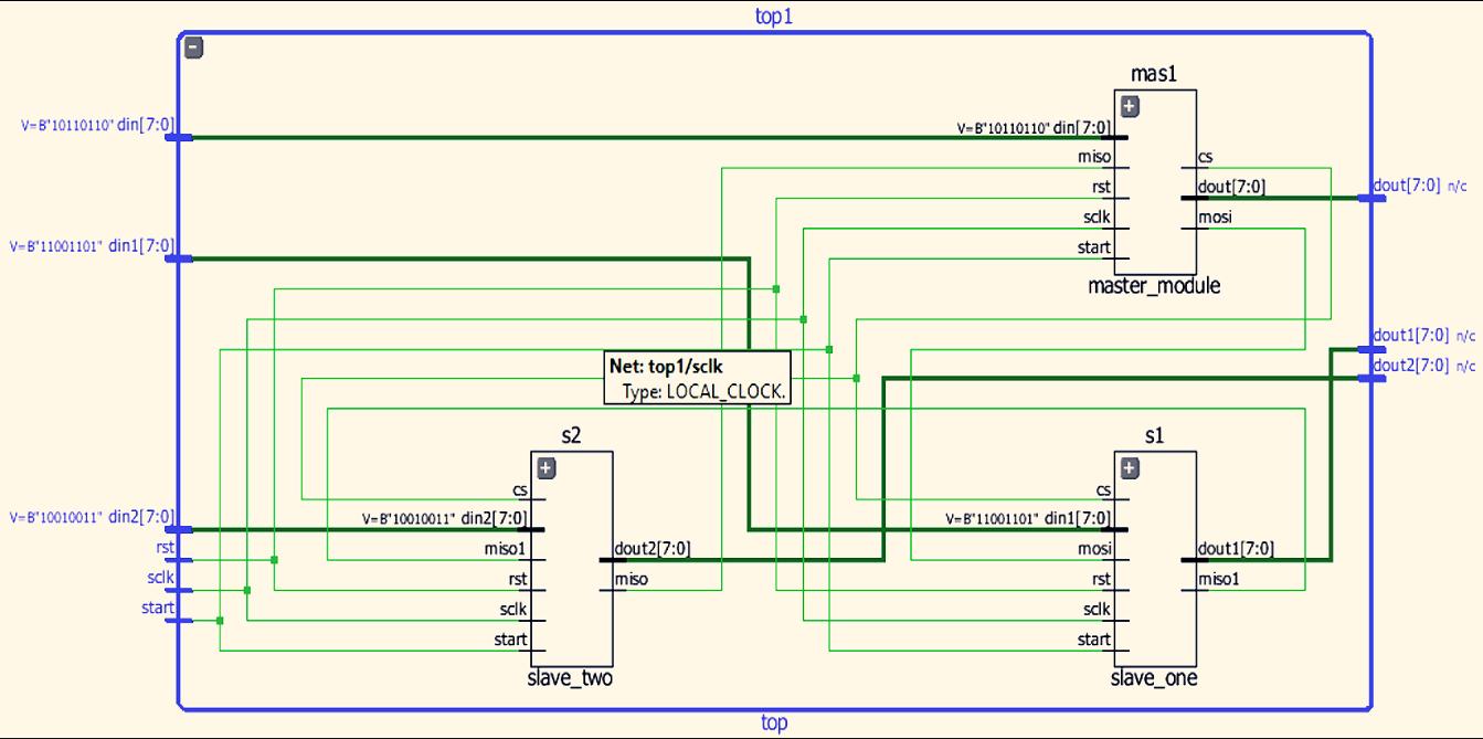 Design and verification of daisy chain serial peripheral interface using system Verilog and ...