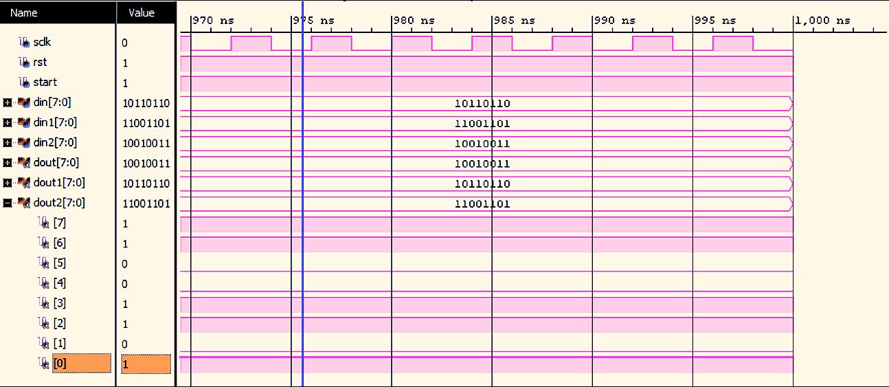 Design and verification of daisy chain serial peripheral interface using system Verilog and ...