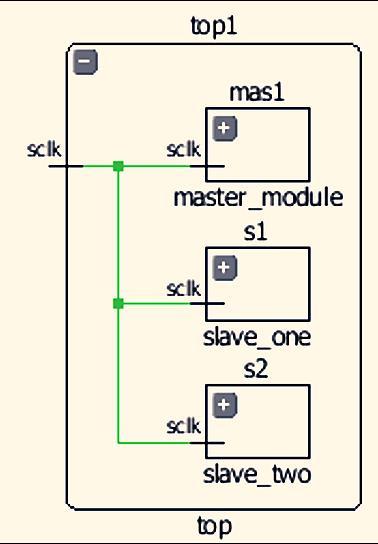 Design and verification of daisy chain serial peripheral interface using system Verilog and ...