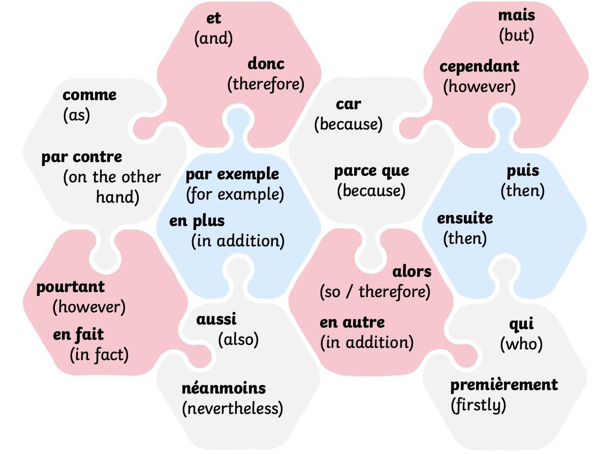 Year 9 and GCSE French Knowledge Organiser Booklet by Sidmouth College ...