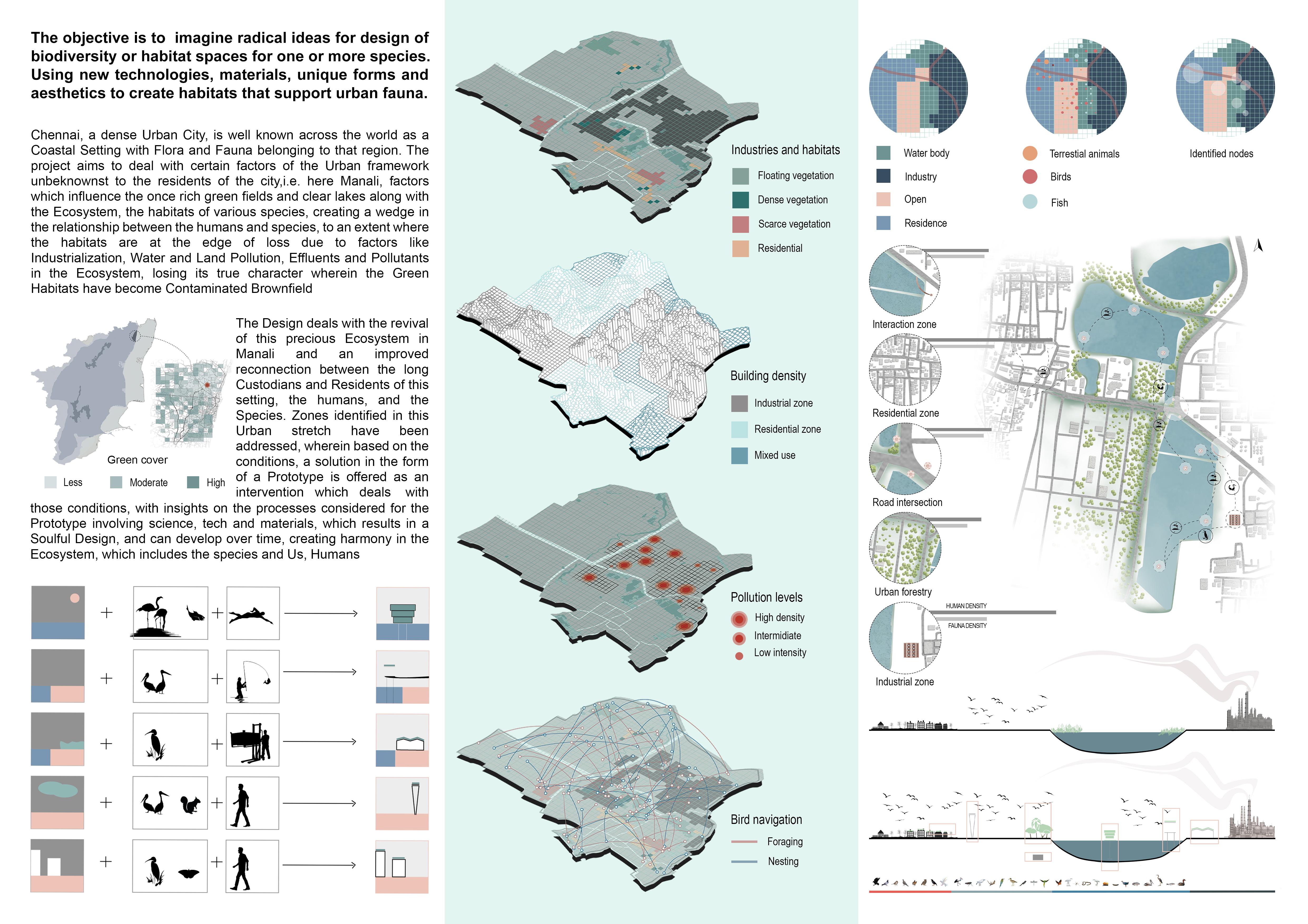 Architectural Portfolio 2022 - Nithish P by Nithish Pandian - Issuu