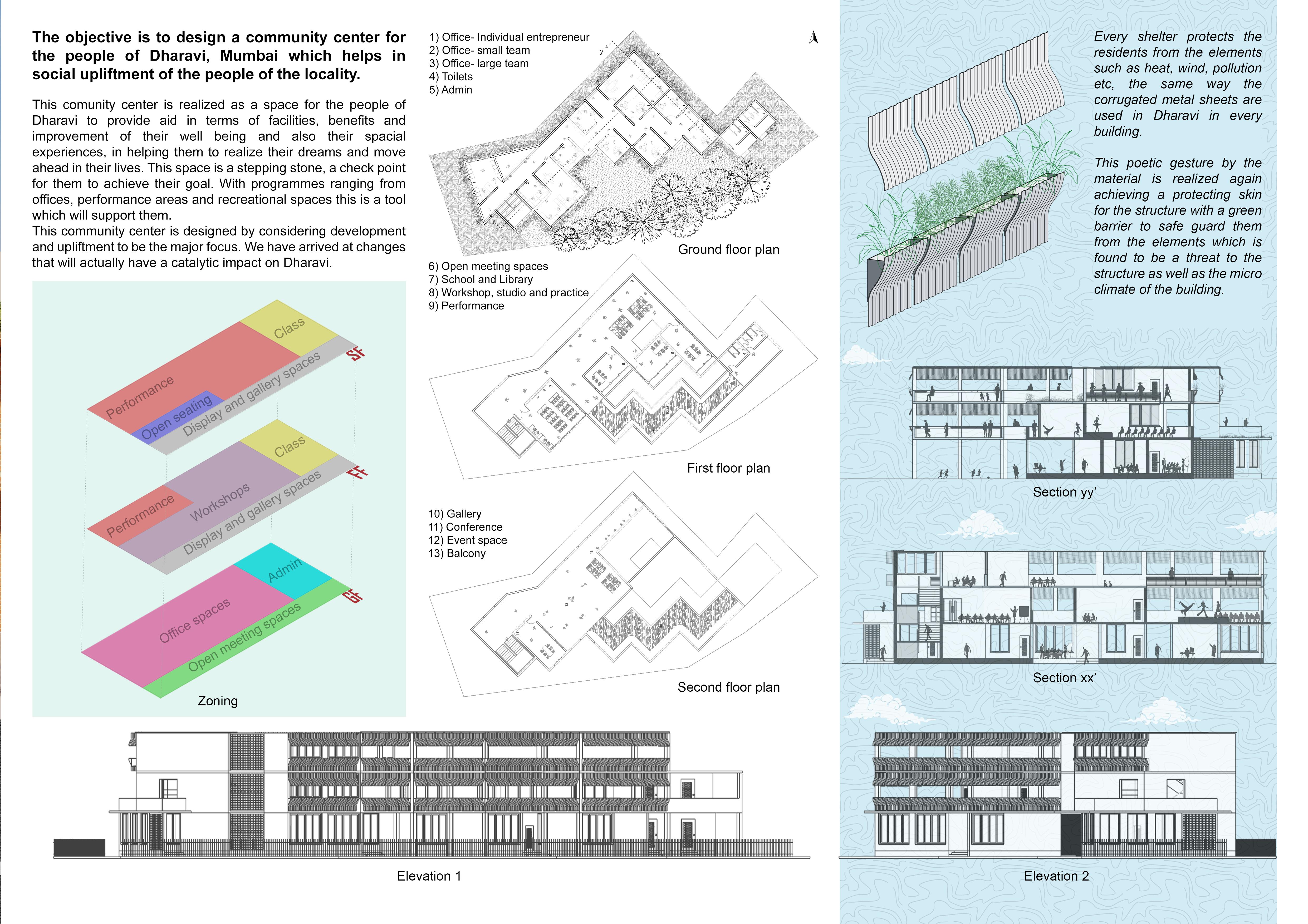 Architectural Portfolio 2022 - Nithish P by Nithish Pandian - Issuu