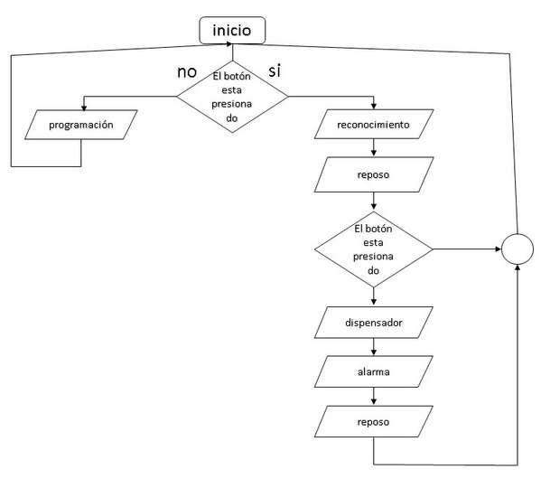 Happy_Pet-Dispensador automático de comida para mascotas. by antonio ...