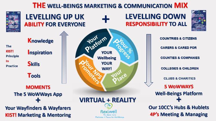 NHS - Strike For Pay? The 5 Ways To Un-Well-Beings Report by Kevin M ...