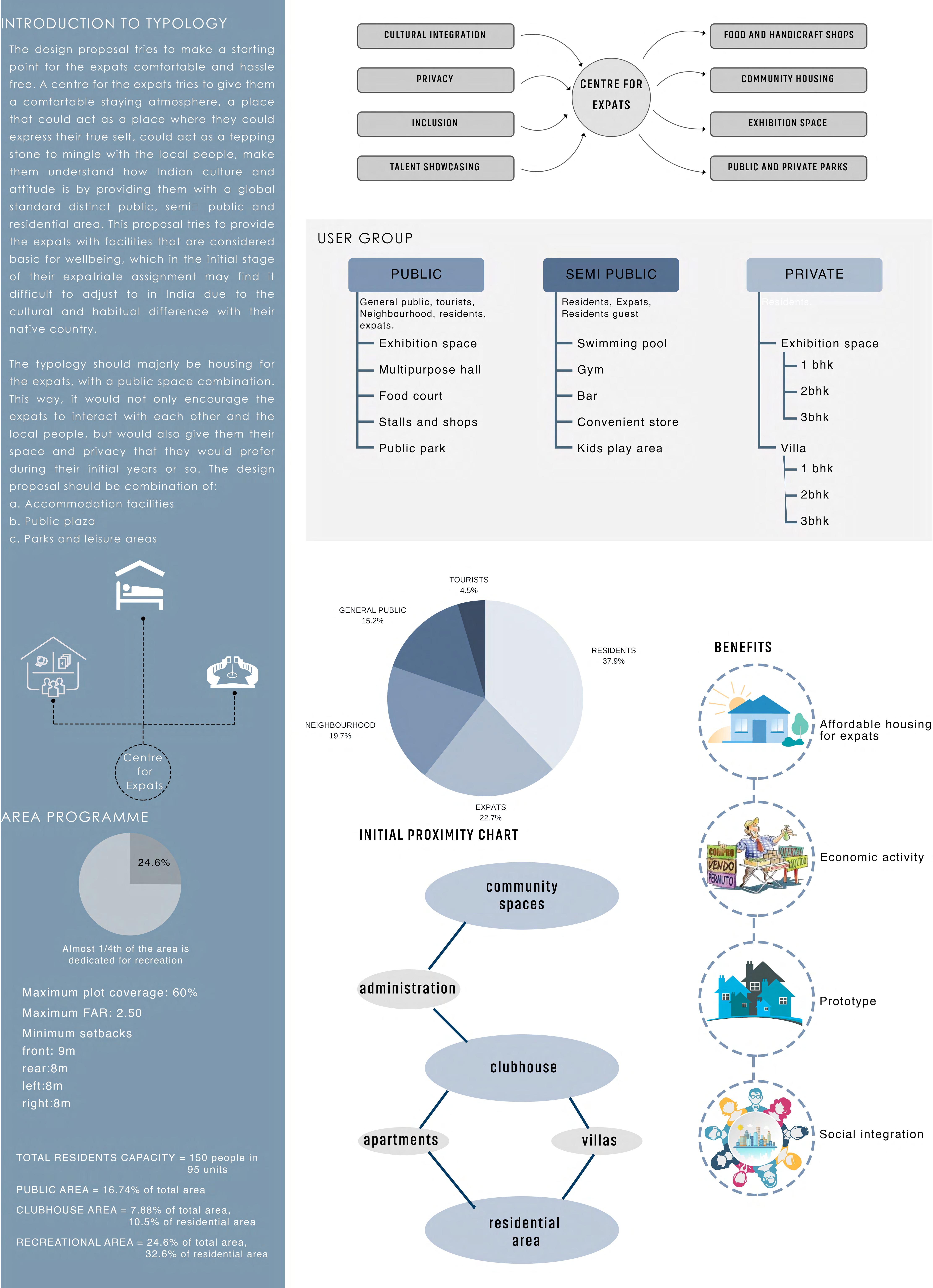 THESIS SHEETS by liyanathasnim - Issuu