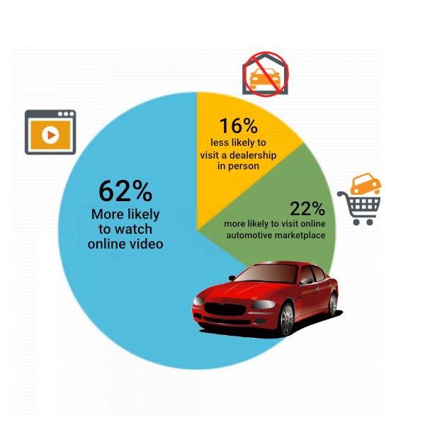 2. DMS Ecosystem - Issuu
