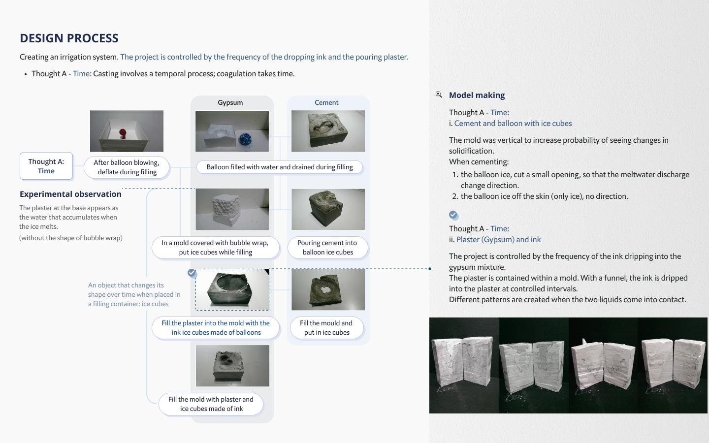 Portfolio of GUAN Jia-Rong by GUAN Jia-Rong - Issuu