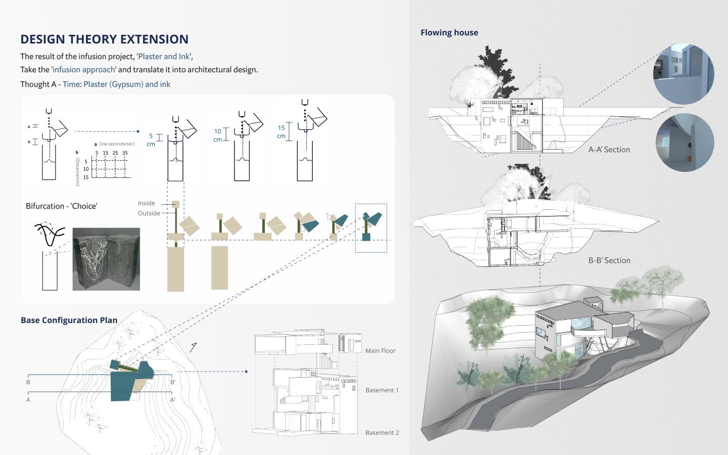 Portfolio of GUAN Jia-Rong by GUAN Jia-Rong - Issuu
