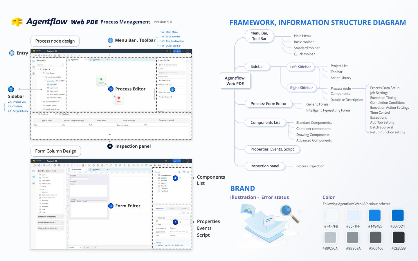 Portfolio of GUAN Jia-Rong by GUAN Jia-Rong - Issuu