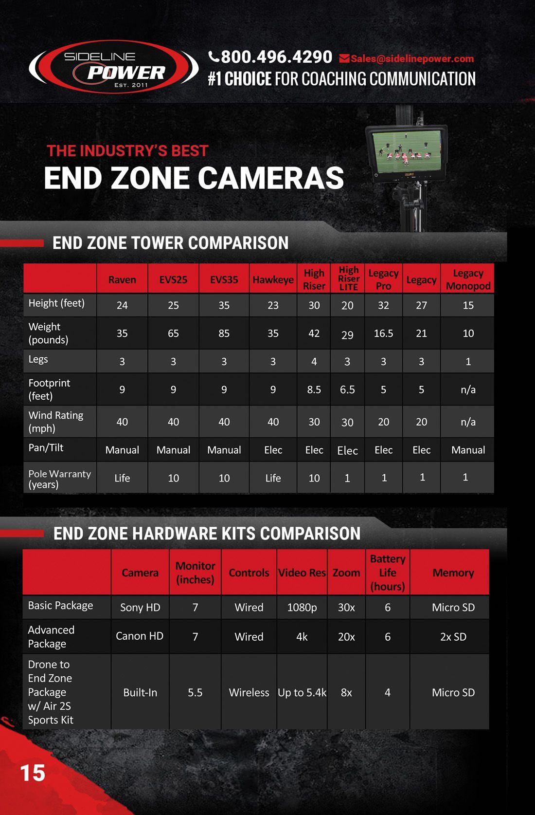 Sideline Power 2021 Catalog by Sideline Power, LLC - Issuu