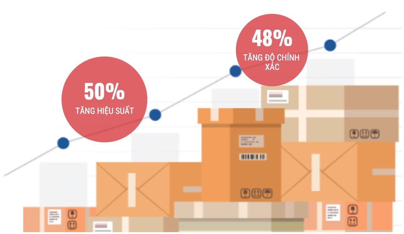 SmartBiz_Huong dan quan ly kho truc quan bang Layout _B17_20221213.pdf by SmartBiz-Giải pháp ...