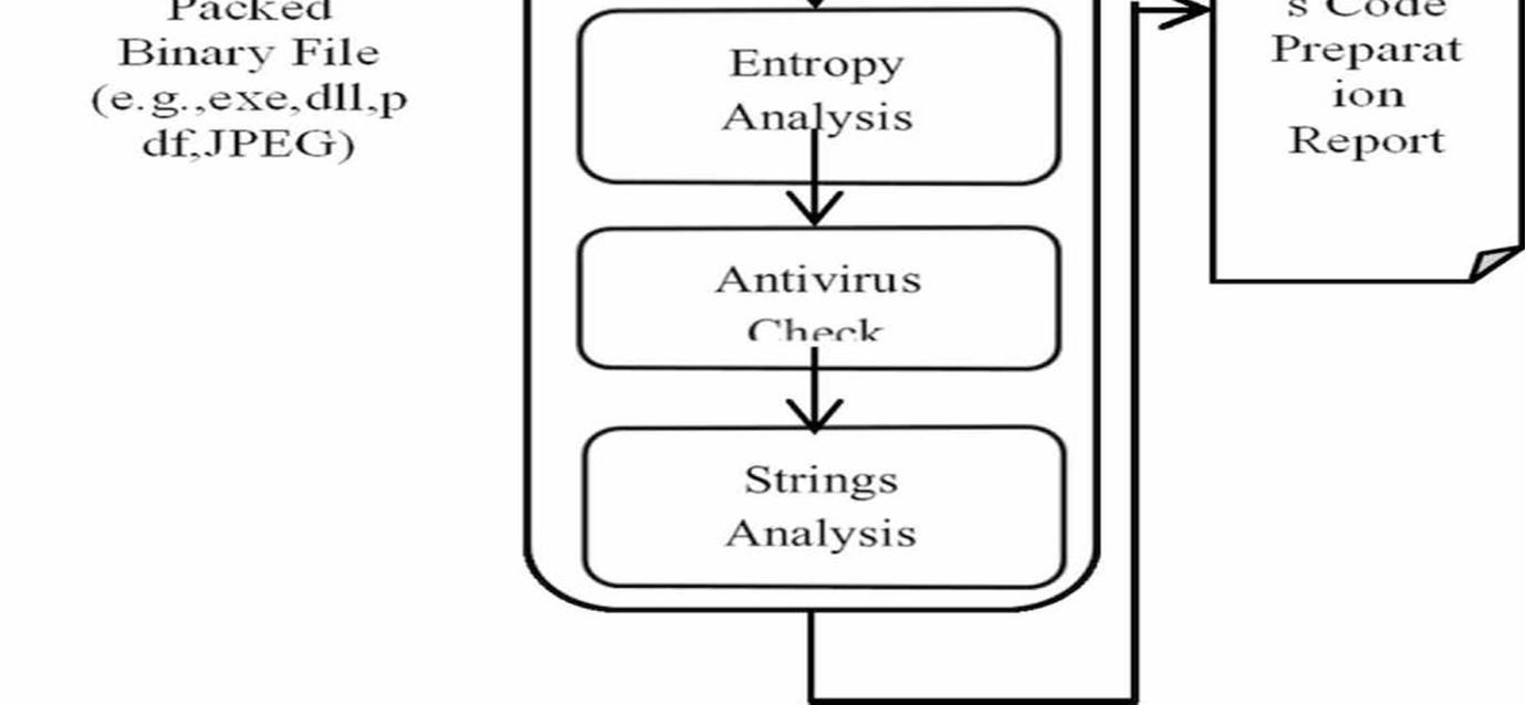Review on Malware, Types, and its Analysis by IJRASET - Issuu