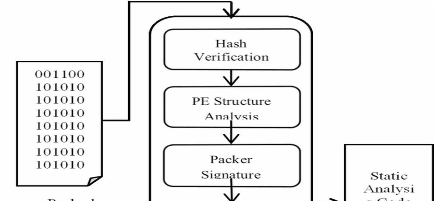 Review on Malware, Types, and its Analysis by IJRASET - Issuu