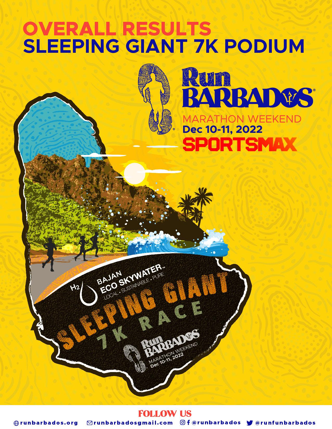 Run Barbados 2022 - Race Results by Visit Barbados - Issuu