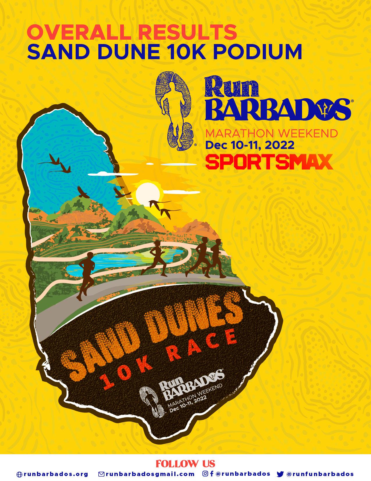 Run Barbados 2022 - Race Results by Visit Barbados - Issuu