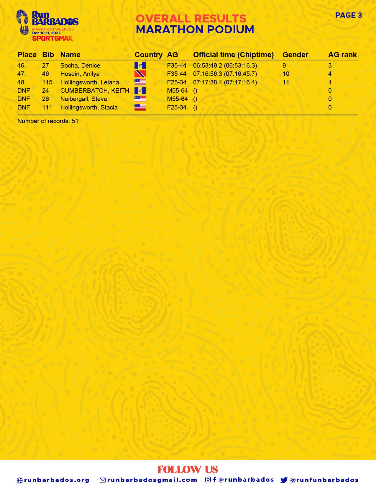 Run Barbados 2022 - Race Results by Visit Barbados - Issuu