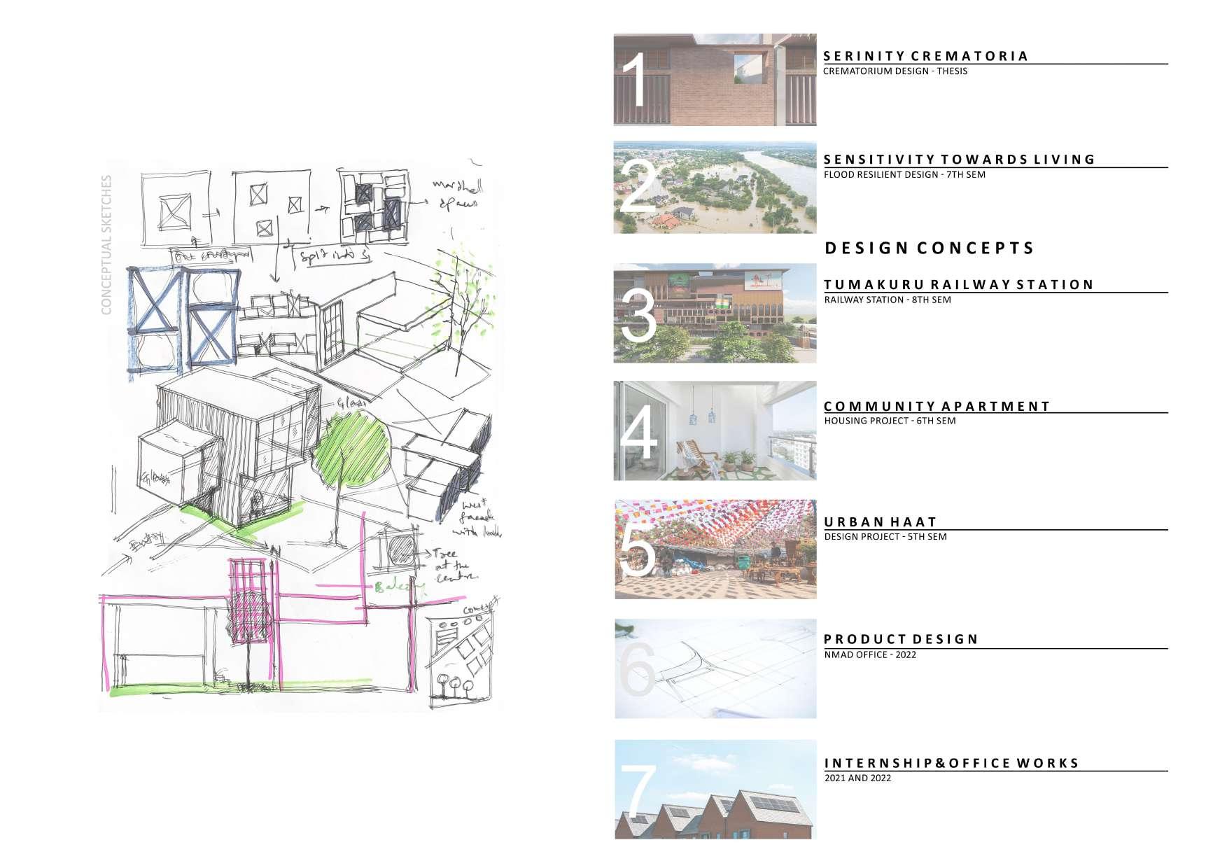 Ar. Manoj R Portfolio by Manoj R - Issuu