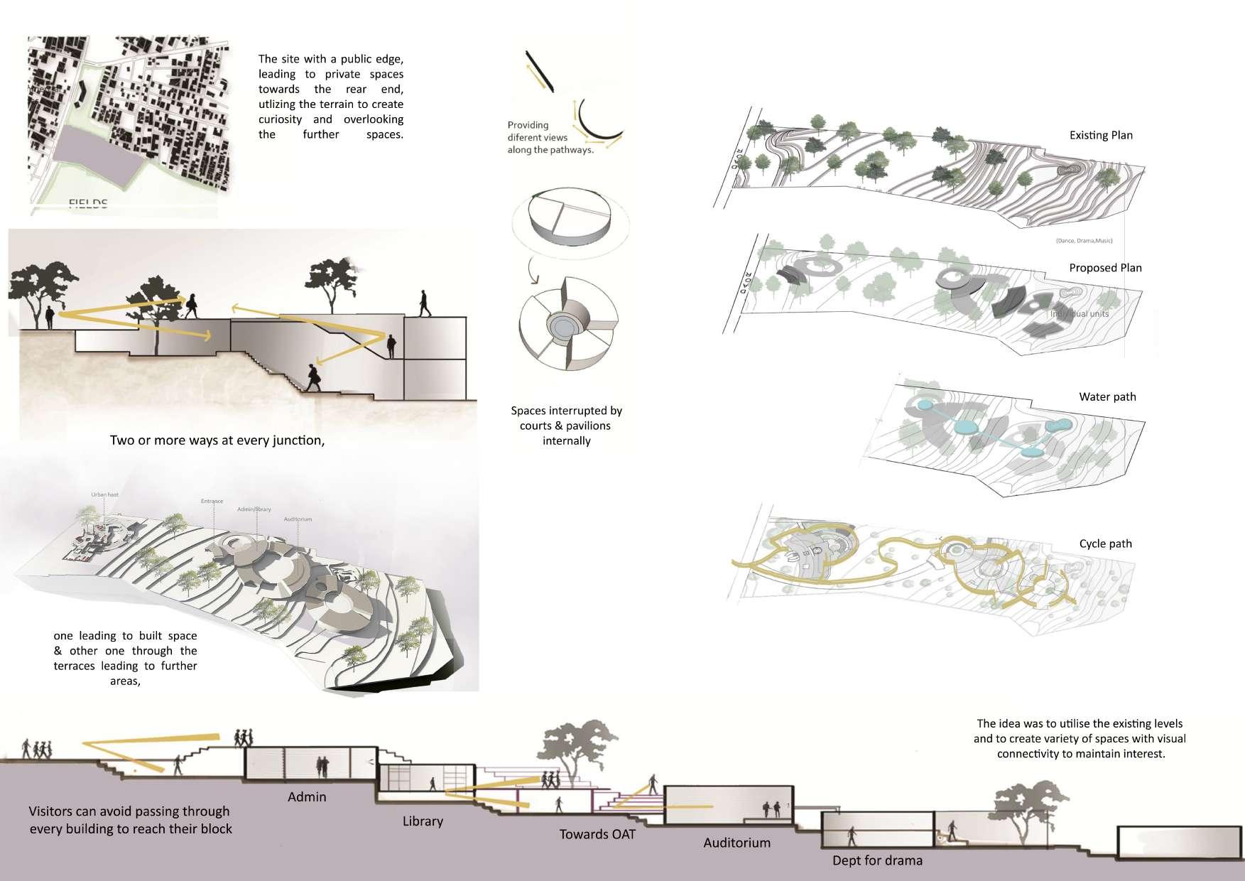 Ar. Manoj R Portfolio by Manoj R - Issuu