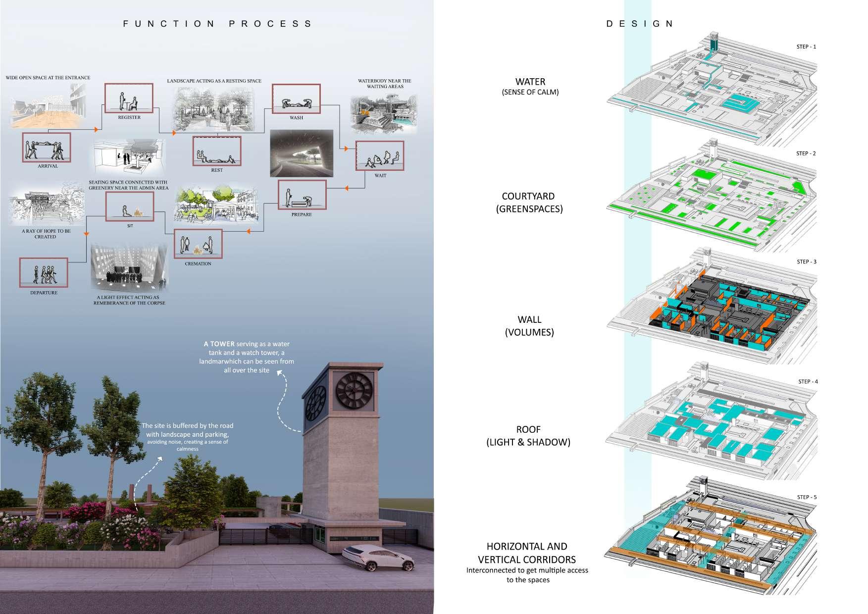 Ar. Manoj R Portfolio by Manoj R - Issuu