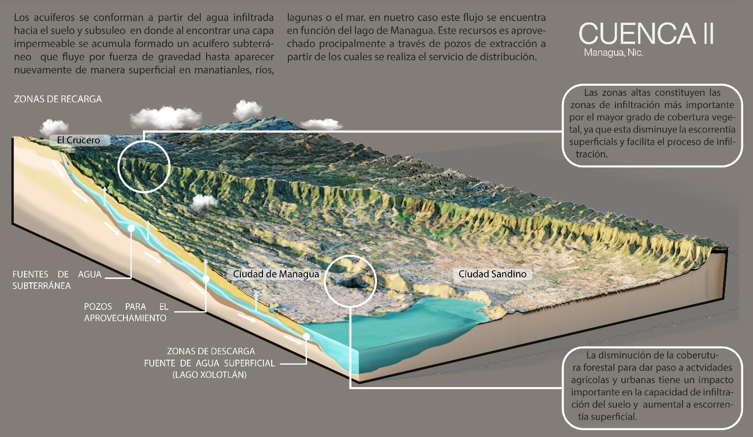 Plano 6. Zonas de recarga hídrica - Issuu