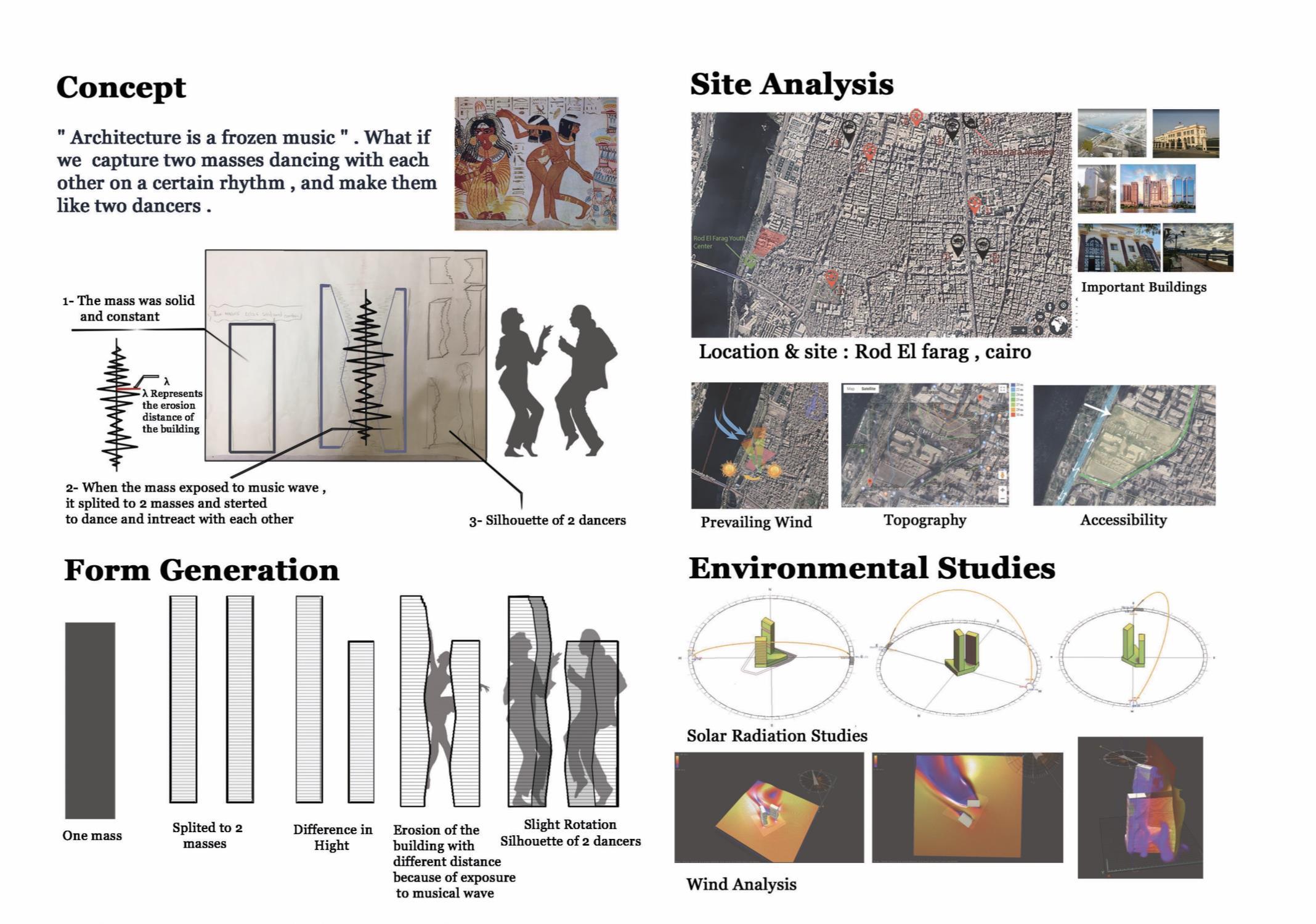 Architecture Portfolio 2021 by Yousef Elsayed - Issuu