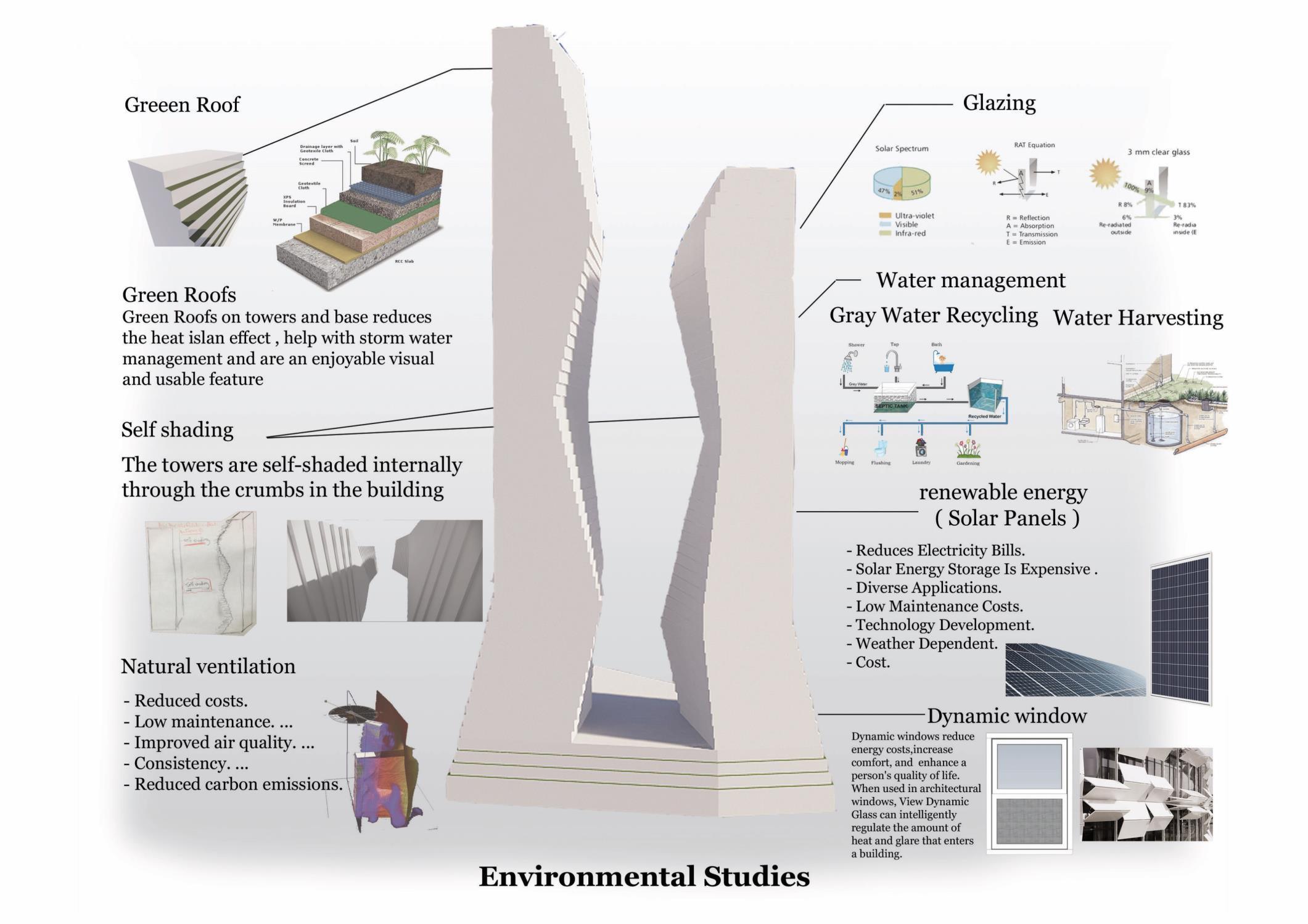 Architecture Portfolio 2021 by Yousef Elsayed - Issuu