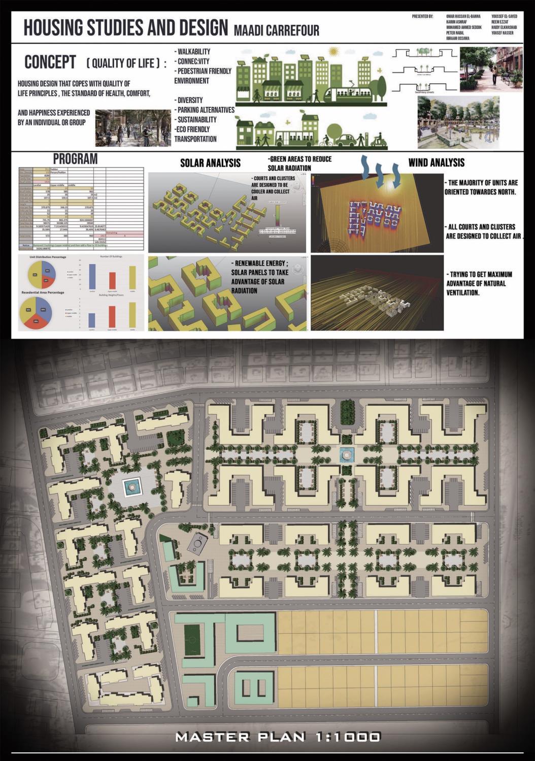 Architecture Portfolio 2021 by Yousef Elsayed - Issuu