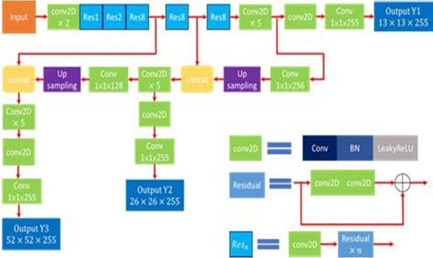 Headlight Control Using Deep Learning Based Vehicle Detection By