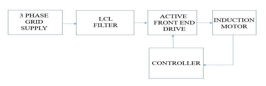Design and Implementation of speed control for 3 phase induction motor ...