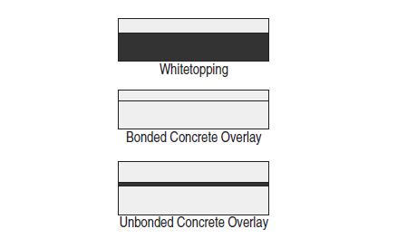 White Topping: A Review of Design and Construction Procedures by IRJET ...