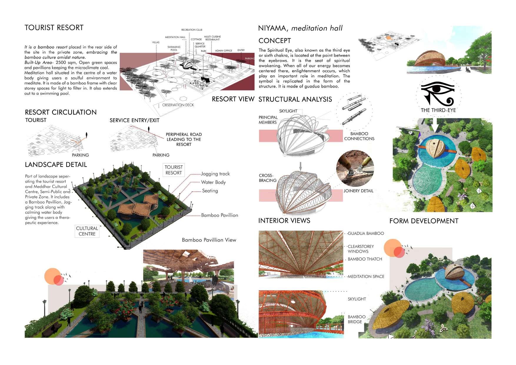 Master's Portfolio- Aarti Vijay Raghavan by aartivijay03 - Issuu