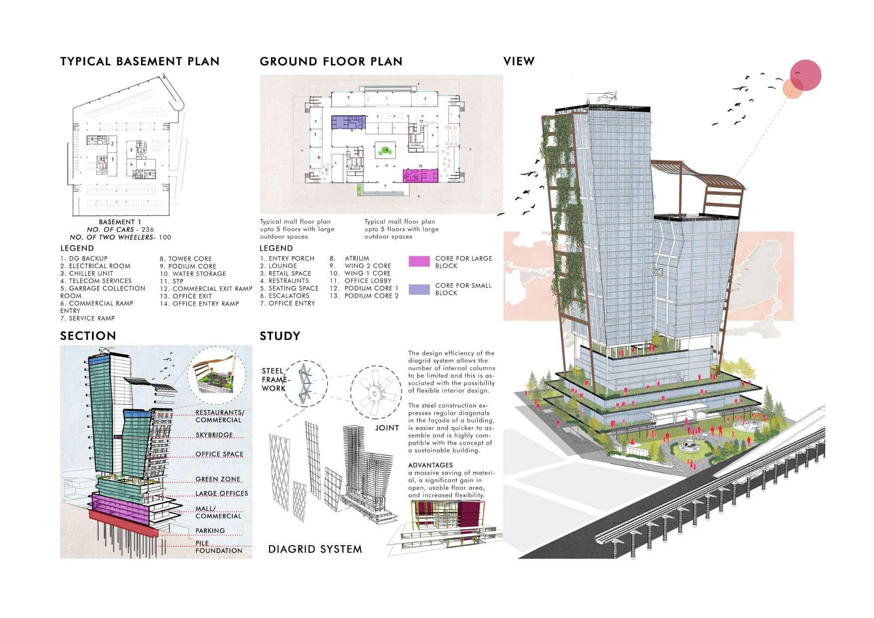 Master's Portfolio- Aarti Vijay Raghavan by aartivijay03 - Issuu