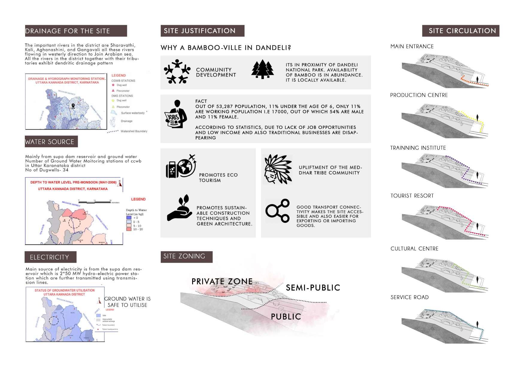 Master's Portfolio- Aarti Vijay Raghavan by aartivijay03 - Issuu