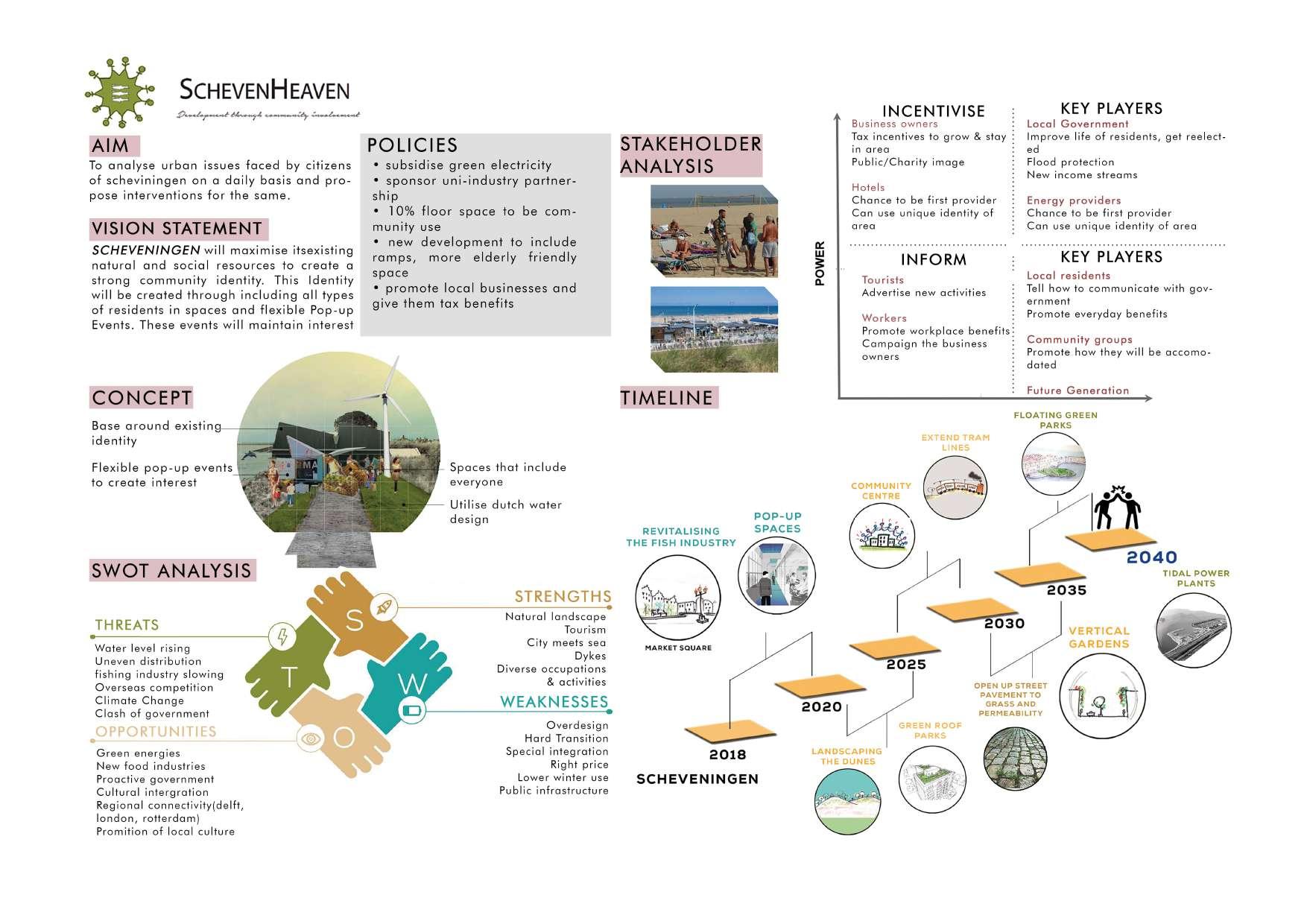 Master's Portfolio- Aarti Vijay Raghavan by aartivijay03 - Issuu