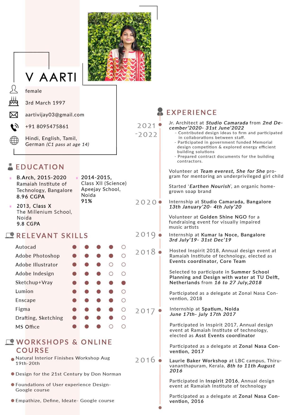 Master's Portfolio- Aarti Vijay Raghavan by aartivijay03 - Issuu