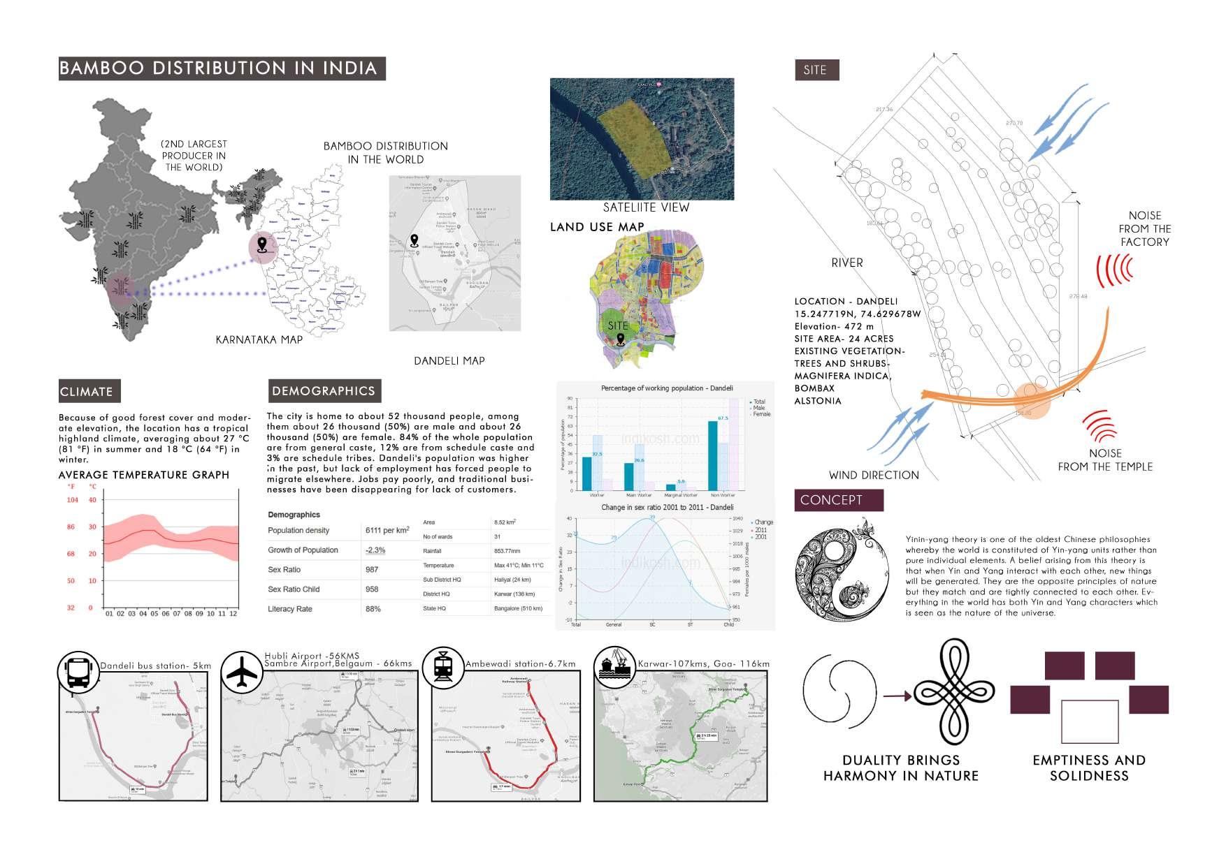 Master's Portfolio- Aarti Vijay Raghavan by aartivijay03 - Issuu